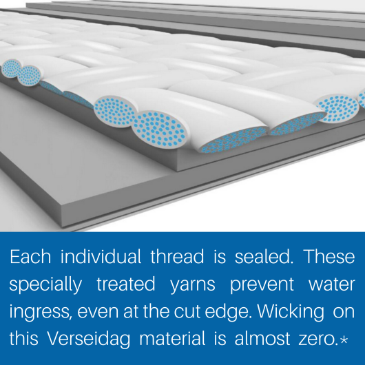 Marquee PVC Features